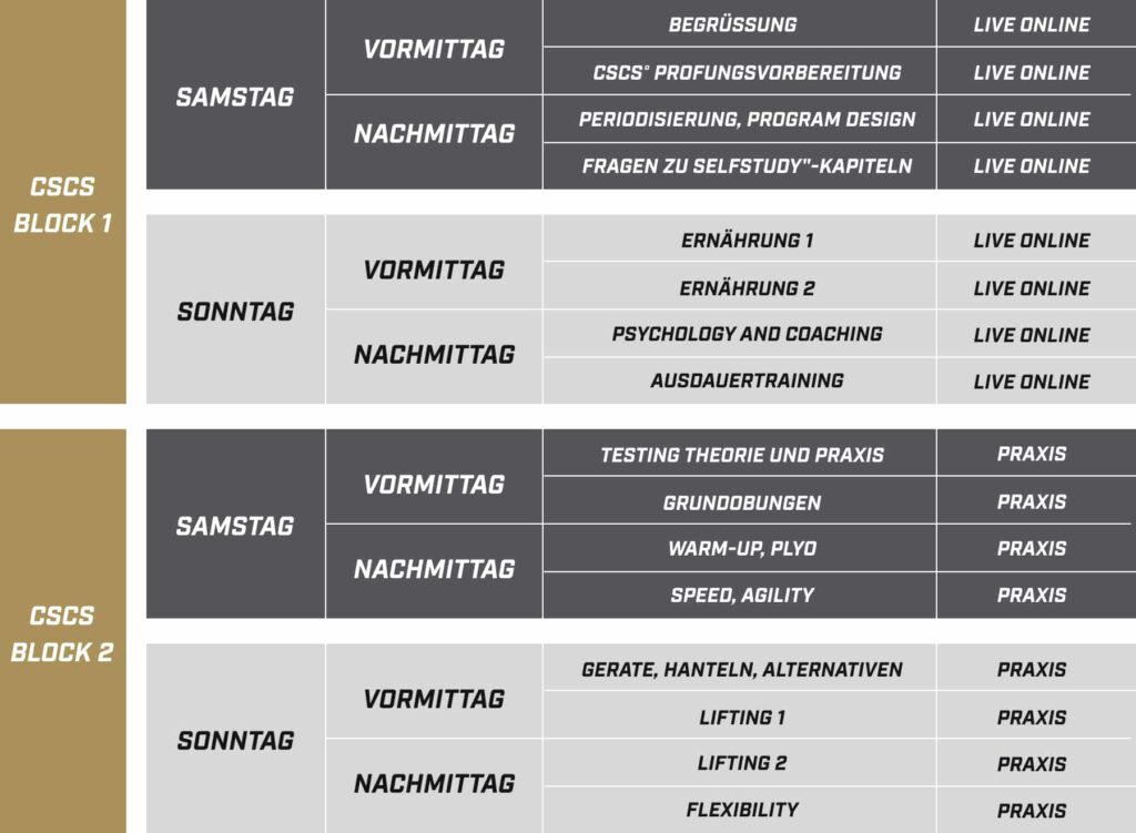 CSCS - NSCA GC Germany